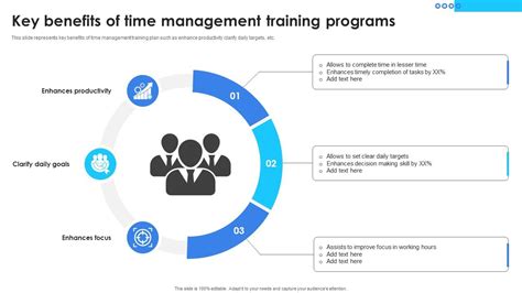 Key Benefits Of Time Management Training Programs Ppt Slide