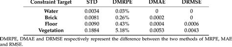 The Standard Deviation And Precision Improve Effect Download