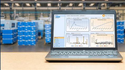 Rf Pathways™ Warehouse Management Software Wms