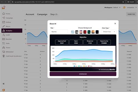 Email Header Analysis Mystrika Stop Cold Emailing Start Conversations