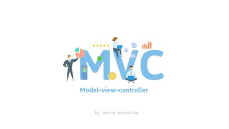 Modèle Mvc Introduction Et Guide Dimplémentation