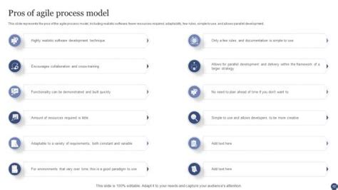 Sdlc Powerpoint Presentation Slides Ppt Template
