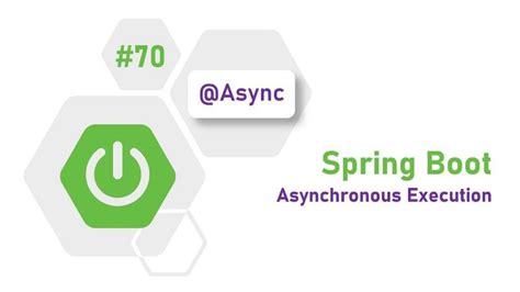 Managing Async Operations With Spring Boot Executors Tharun Varshanth