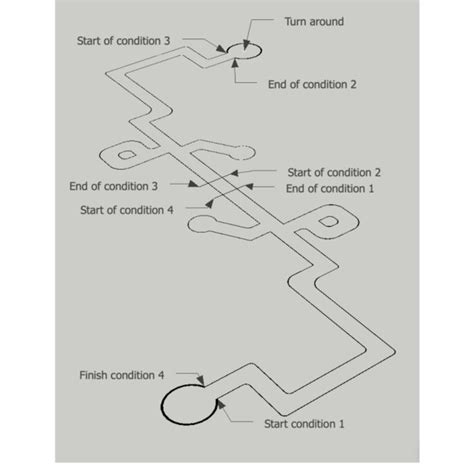 Ideal Path Through The Environment Download Scientific Diagram