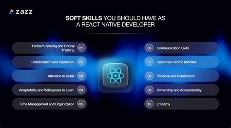 Top 10 React Native Skills In 2025 Zazz