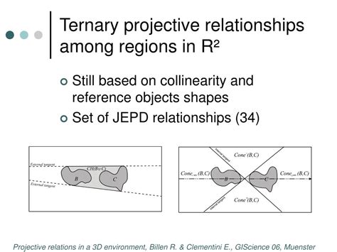 Ppt Projective Relations In A 3d Environment Powerpoint Presentation