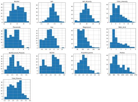 How To Make Clustering Explainable Towards Data Science