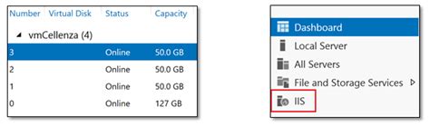 Infrastructure As Code Powershell Dsc Et Arm