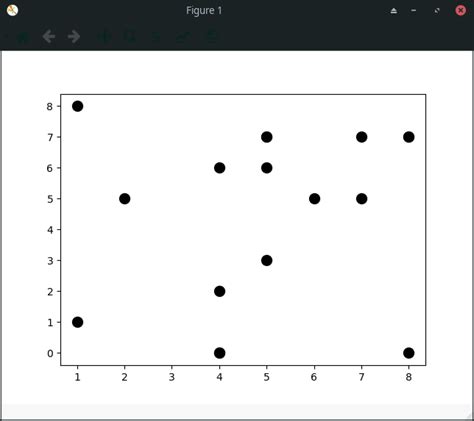 Algorithm Creating Random Points On Xy Graphic In Python Stack