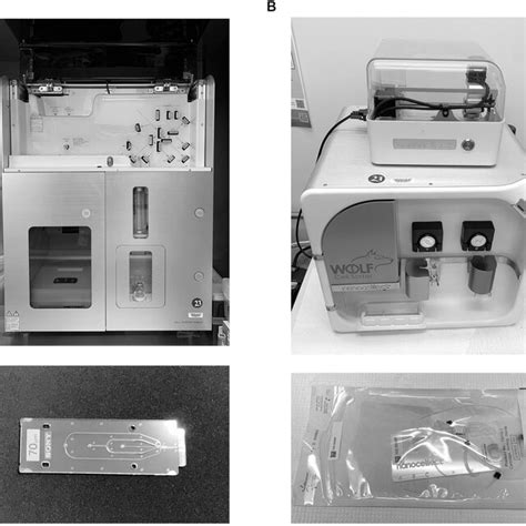 Microfluidic Based Cell Sorting Systems A A Sony Sh800 Cell Sorter
