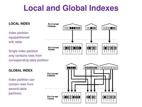 Ppt Partitioning Lets Divide And Conquer Powerpoint Presentation