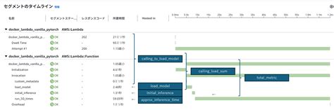 Dockerベースlambdaとsnapstartで比較するコールドスタート最適化 Shikoans Ml Blog