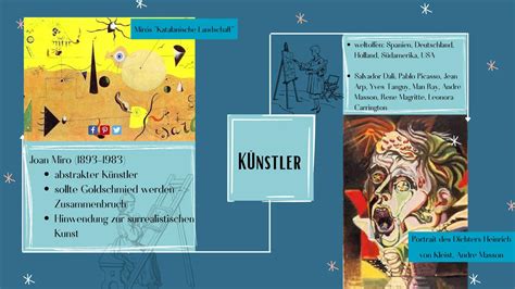 Einfach Erklärt Präsentation Surrealismus Kunst Epoche Deutsch Knowunity