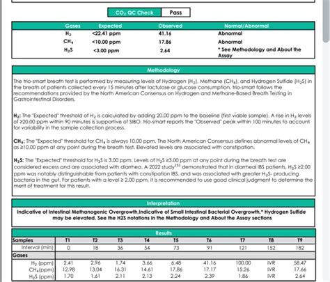 How To Treat Sibo And Sifo Together Help R Sibo