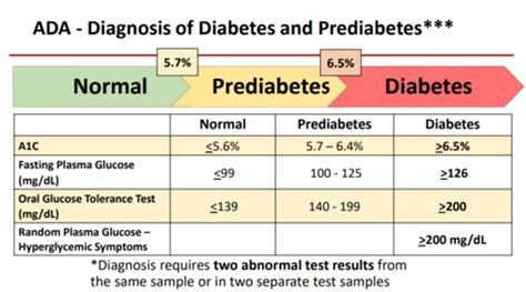 Pathopct Exam 7 Diabetes Pct Blake Flashcards Quizlet