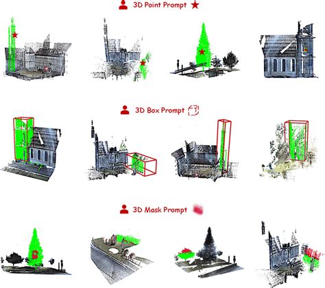 figure 6 from sam2point segment any 3d as videos in zero shot and