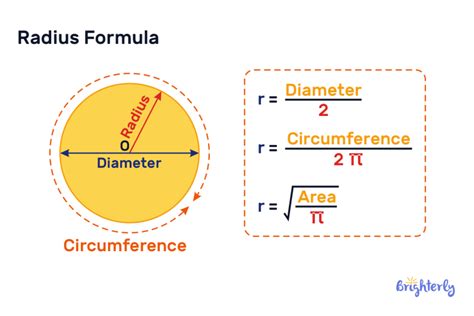 What Is Radius Of A Circle Definition Formula And Examples