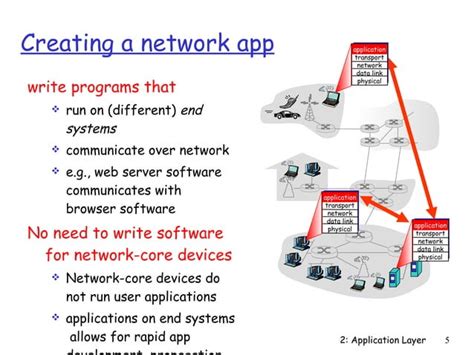 Chapter2 Application Ppt