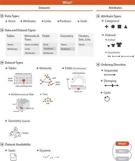 Visualization Analysis And Design Analysis Data Visualization Visualisation