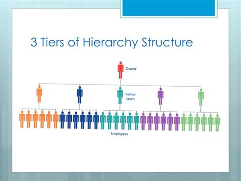 Ppt Improving Organisational Structures Powerpoint Presentation Free Download Id 1633302