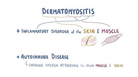 Video Dermatomyositis Osmosis