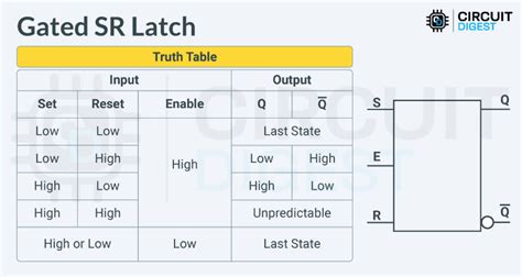Sr Latch Tutorial Truth Table Circuit Diagram And Working Principle