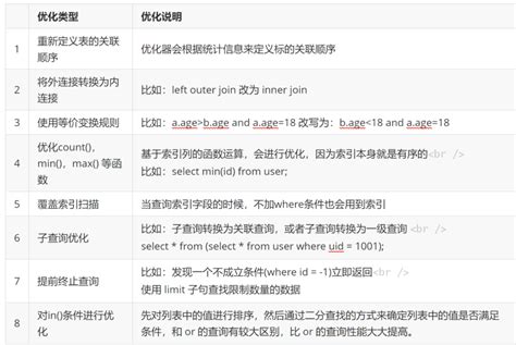 Mysql性能调优：explain命令21 阿里云开发者社区