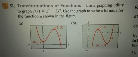 Transformations Of Functions Question Rcalculus