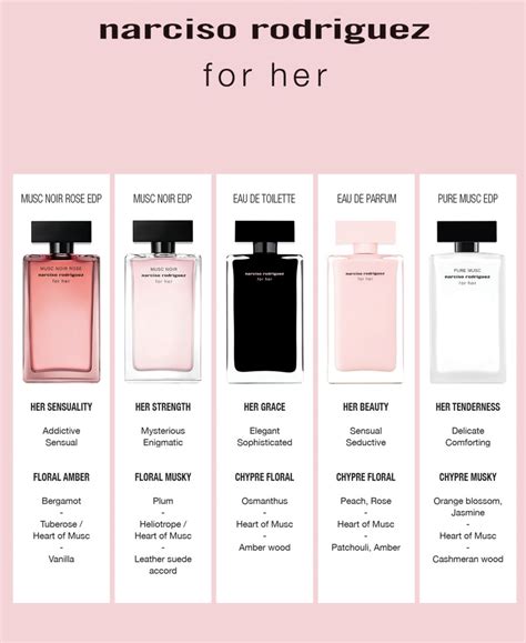 Narciso Rodriguez For Her Eau De Toilette Spray 5 Oz Artofit