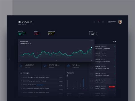 Log Dashboard