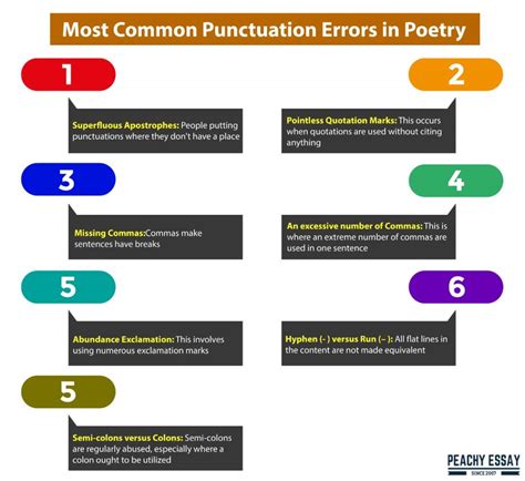 Punctuation In Poetry Rules And Common Mistakes