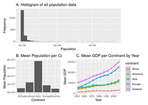 7 Week 7 Data Visualisation With Ggplot2 — Part 1 Psy 401017 R Workshop