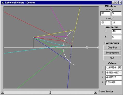 Geometric Optics Simulation Lab