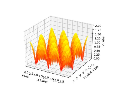 Mplot3d Example Code Offsetdemopy — Matplotlib 202 Documentation
