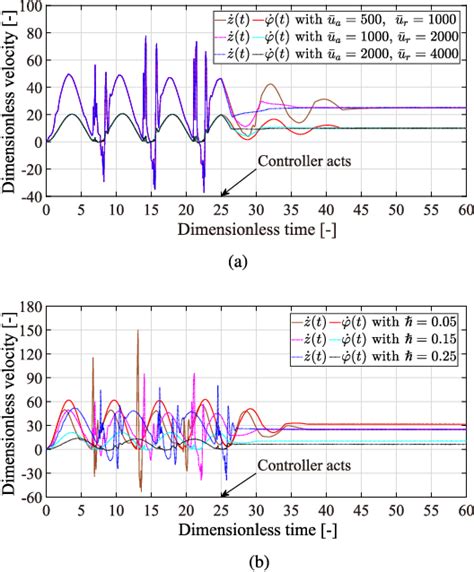 Figure 1 From Suppressing Coupled Axial Torsional Vibration Of Drill String System Considering