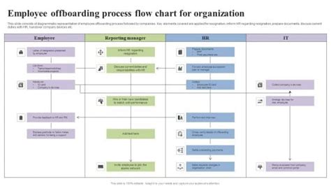 Employee Offboarding Process Flow Chart For Organization Clipart Pdf