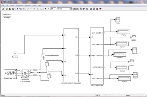 Model For Decomposition Technique Download Scientific Diagram