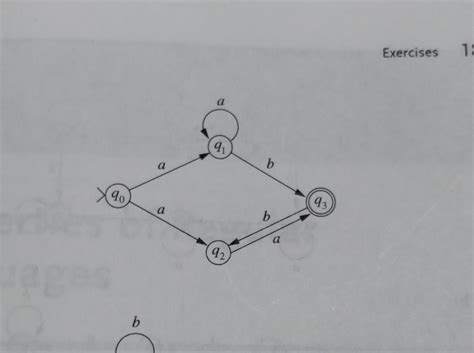 Solved For The Following NFA Construct The State Diagram Chegg