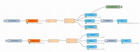 Node Red Contrib Tuya Smart Node Node Red 42 Off