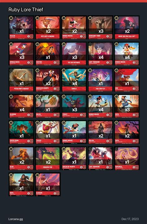 Ruby Lore Thief Lorcana Deck Disney Lorcana