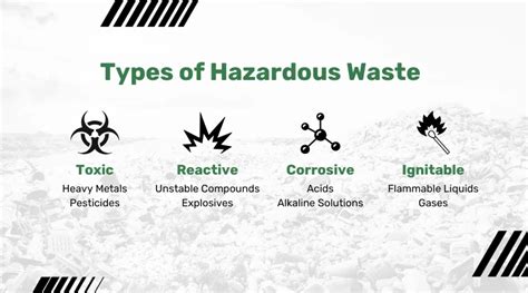 Hazardous Waste Management Guide Wastexpress