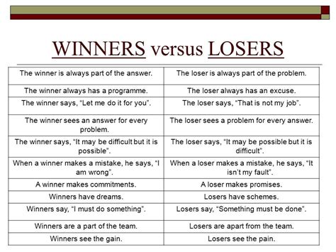 Difference Between Winners And Losers