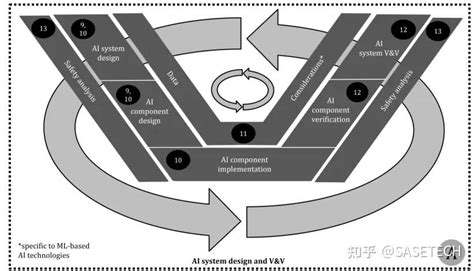 智能驾驶时代的新挑战：ai功能安全 知乎