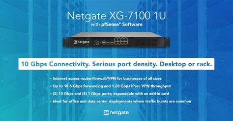 Netgate On Linkedin With 10 Gbps Connectivity And 1 28 Gbps Ipsec Vpn Throughput The Netgate…