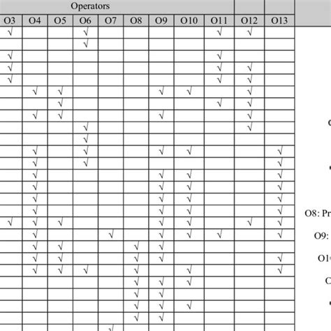 Operator Skill Matrix Download Table