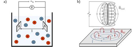 Illustrations Of Different Methods To Determine The Electric Download Scientific Diagram