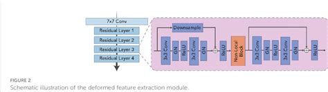 Figure 1 From Contrastive Learningguided Multi Meta Attention Network