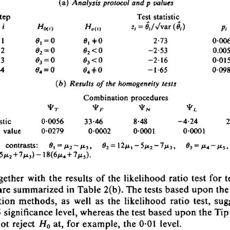 Analysis Of Example Data In Table 1 Download Table