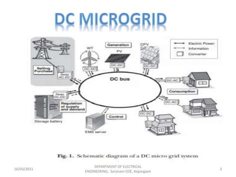 interconnection issue in microgrid pptx