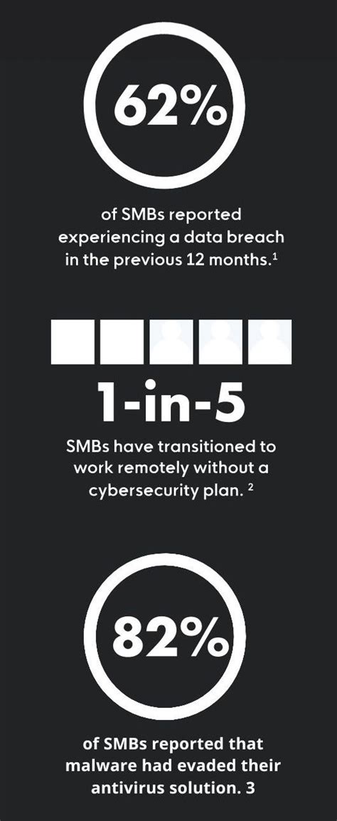 Managed Detection And Response It360 Business Focused Technology In